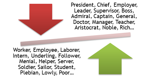 Good boss, bad boss, and what to do about it - BibleTruths