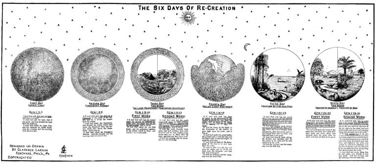 7 proofs of God - BibleTruths